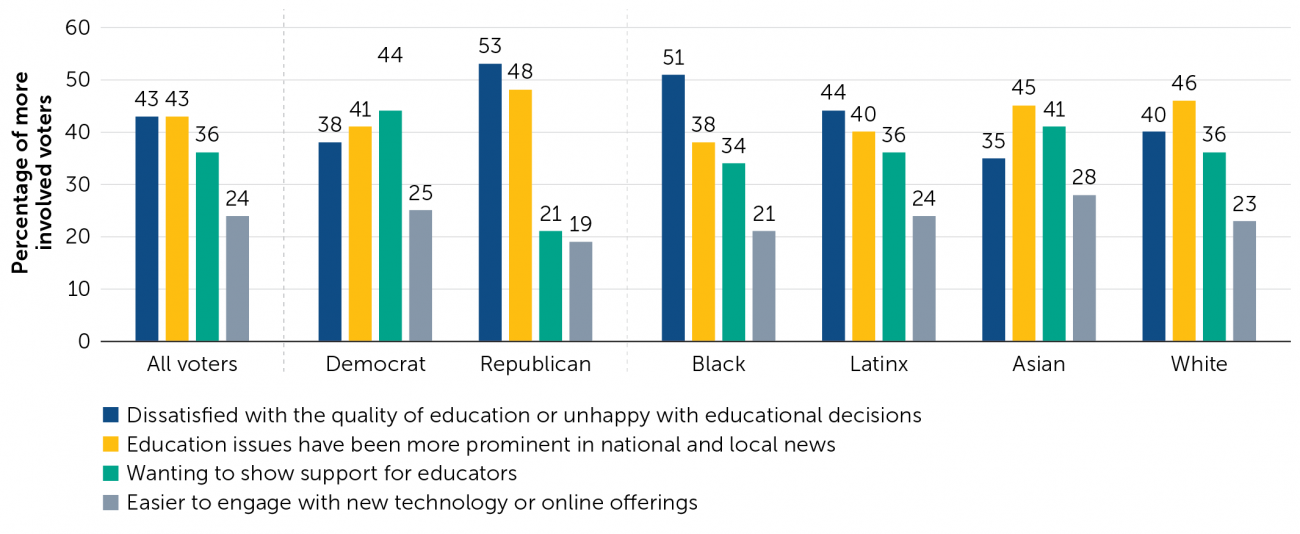 Voter Engagement and Satisfaction with California’s Local School ...